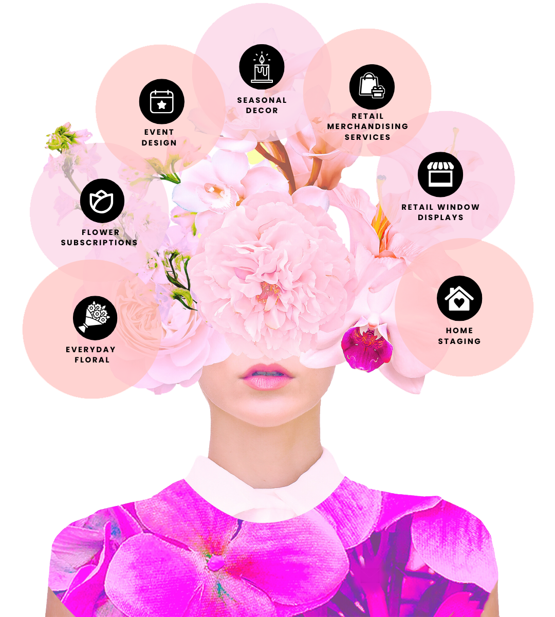 BloomOn Flower Design | Fresh Floral Arrangements in Grand Cayman